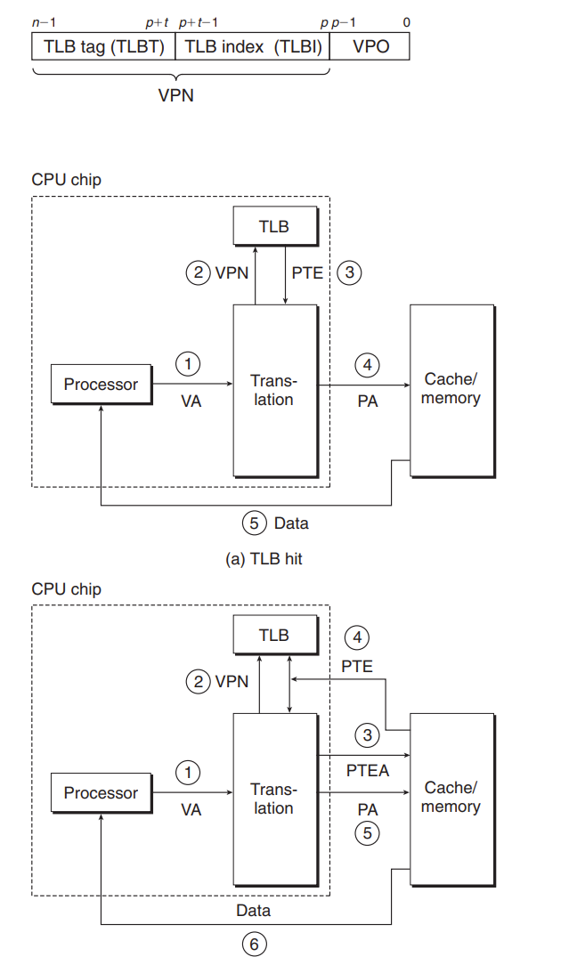 How memory system works ? - Ubios home